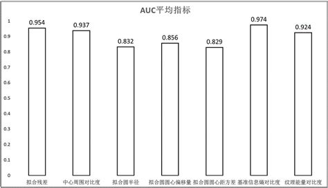 一种利用样本特征学习分类的红外弱小目标检测方法与流程3