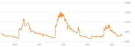 Be Semiconductor Hybrid Bonding Will Fuel Its Dividend Growth Story