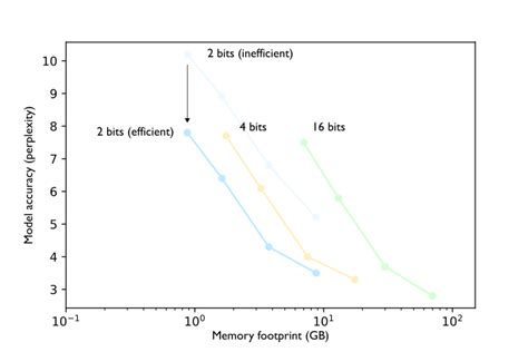 The Aqlm Quantization Algorithm Explained Towards Data Science
