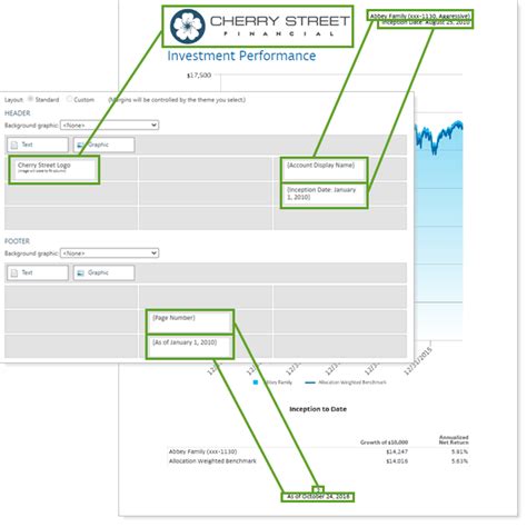 Understanding Headers And Footers
