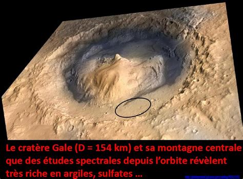 Le 6 Août Le Robot Curiosity Devrait Se Poser Sur Mars — Planet Terre