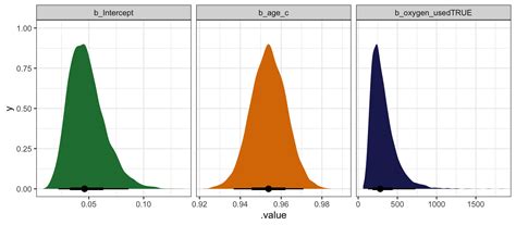 Bayesf22 Notebook 18 Non Normal Hierarchical Regression And Classification
