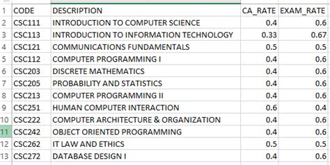 Solved PLEASE KINDLY USE C TASK USING C PROGRAMMING Chegg Com