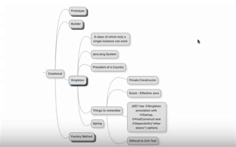 Design Patterns For Beginners With Java Examples Spring Boot Tutorials