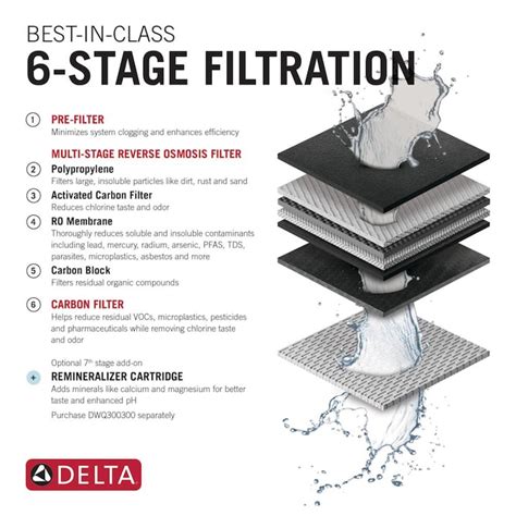 Shop Delta Clarifi Tankless Under Sink 6 Stage Reverse Osmosis System