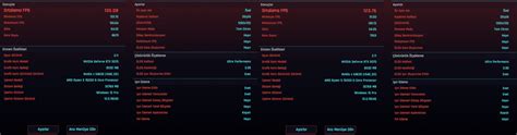 DDR5 RAM Overclock AMD AM5 socket DonanımHaber Forum