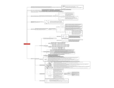 Physics Concept Map Teaching Resources