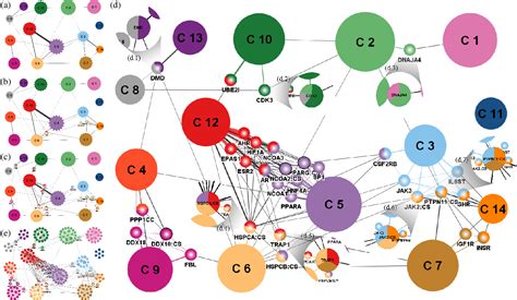 Figure 2 From Visualizing Fuzzy Overlapping Communities In Networks