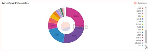 Aip 72 Rebalance Eth Pool · Issue 74 · Airswapairswap Aips · Github