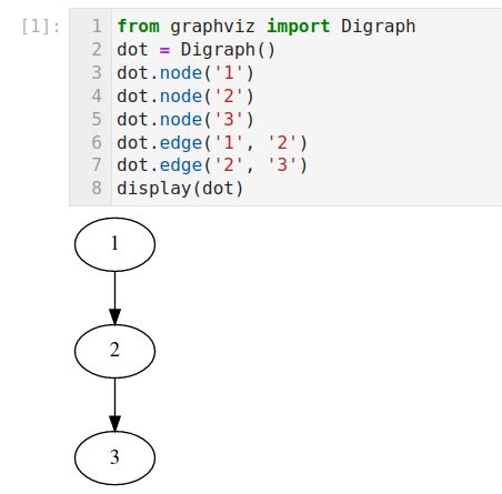 All Graphviz Images Inside Jupyter Notebooks Are Not Being Displayed