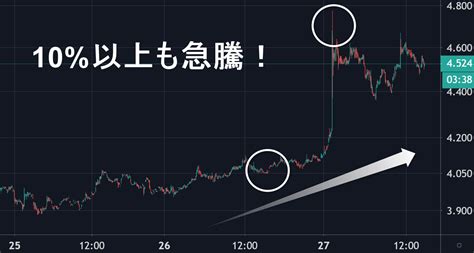 仮想通貨イーサリアムクラシック（etc）の今後｜2020年1月15日のアップデート「agharta」で爆上げ中！ 阿部悠人公式メディア