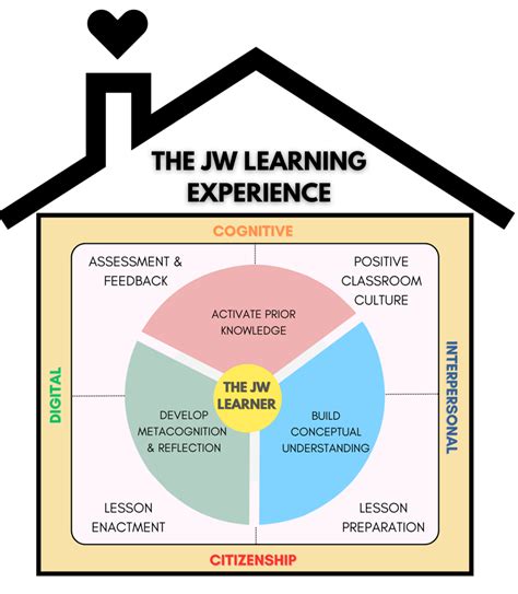 Classroom Framework New Framework Identifies And Expands