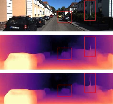 Figure 1 From Unsupervised Monocular Depth Estimation With Aggregating Image Features And
