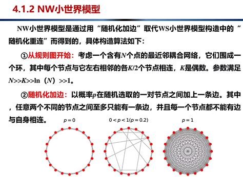 Networkx学习（四） 小世界网络 Csdn博客