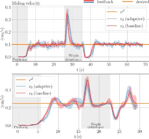 Figure 1 From Adaptive Tactile Force Control In A Parallel Gripper With Low Positioning