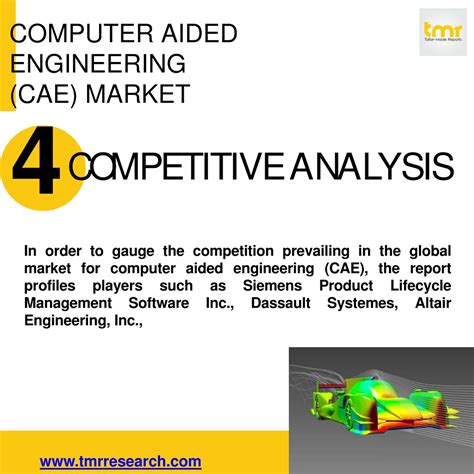 Ppt What Is Cae Computer Aided Engineering Powerpoint Presentation
