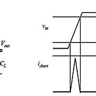 Short Circuit Current In Conducting Period Download Scientific Diagram