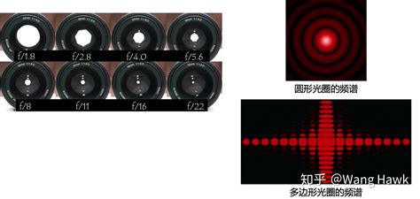 6 傅里叶变换与图像的频域处理 知乎