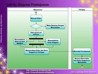 Class Diagram Uml Netbeans PPT
