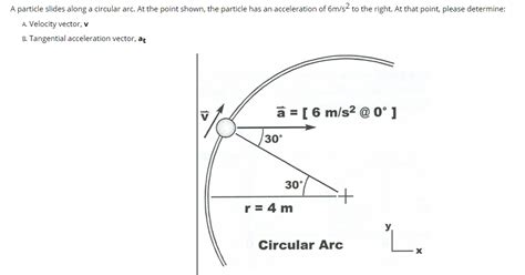 Solved A Particle Slides Along A Circular Arc At The Point Chegg