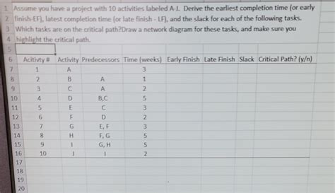 Draw The Network Diagram For The Following Project The Impor