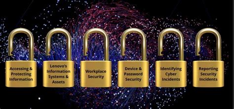 Paresh Ranjan Rout On Linkedin Education Informationsecurity