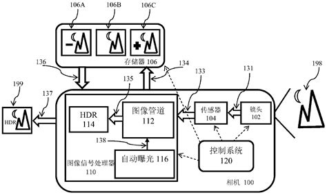 systems and methods for fast adaptive mixing for high dynamic range