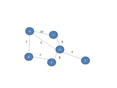 Outline Single Source Shortest Path Dijkstrasalgorithm Bellmanford