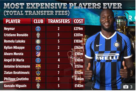 MOST EXPENSIVE PLAYERS EVER