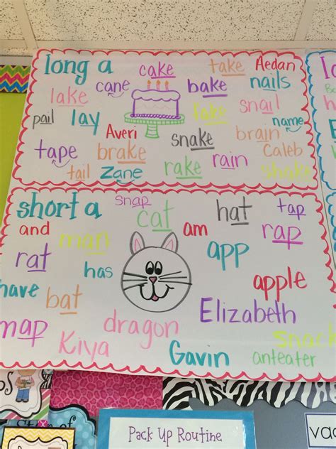 Longshort Vowel Anchor Chart
