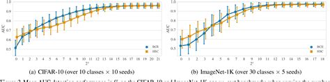Figure 2 From Rethinking Assumptions In Deep Anomaly Detection