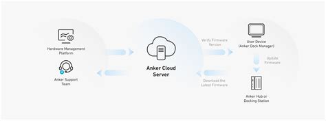 Dockmanager Download Anker Au