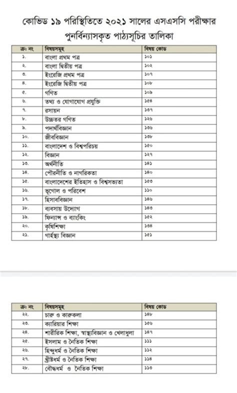 Ssc সংক্ষিপ্ত সিলেবাস এসএসসি সংক্ষিপ্ত সিলেবাস ২০২১ Janarupay Com