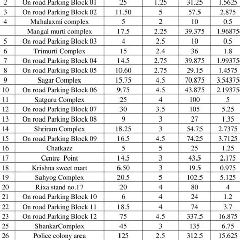 On Street Parking Facilities And Ecs Calculations Download Scientific