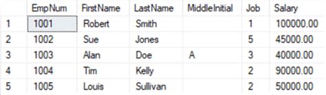Sql Cheat Sheet For Sql Server T Sql Commands