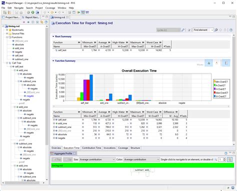 Analyze Execution Time Behavior Rapita Systems