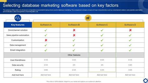 Selecting Database Marketing Software Based On Key Creating Personalized Marketing Messages Mkt