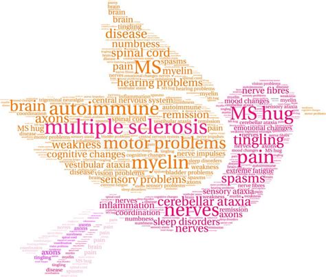 Multiple Sclerosis Word Cloud Stock Vector Illustration Of Disorders