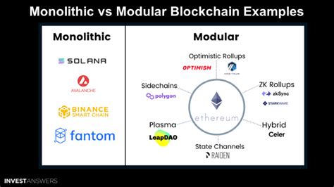 Recap Monolithic Vs Modular Investanswers Newsletter