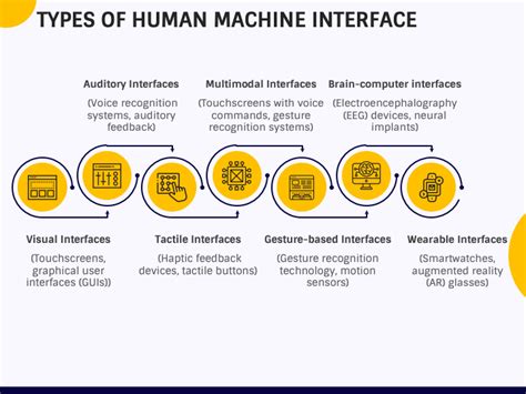 Human Machine Interface HMI PowerPoint And Google Slides Template PPT Slides