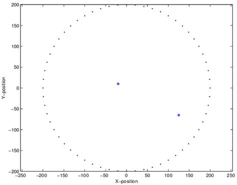 Source Estimation Scenario Download Scientific Diagram