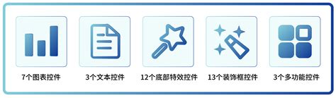 《程智案例坊》 Datav智慧大屏 X 第三方医学实验室 2022 腾程科技官网