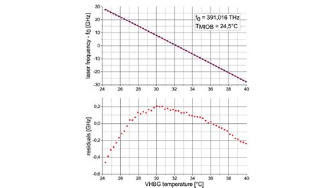 Smart Laser System For Atom Interferometer Based Quantum Sensors Ferdinand Braun Institut