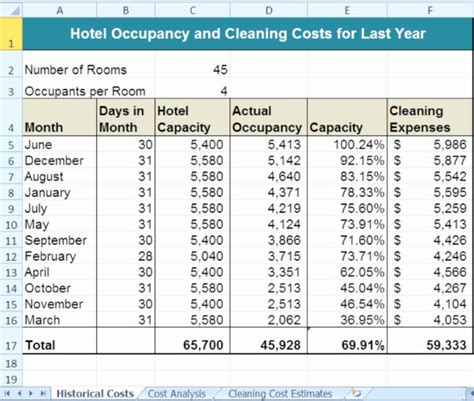 Advanced Excel Spreadsheet Assignments Inside Advanced Excel