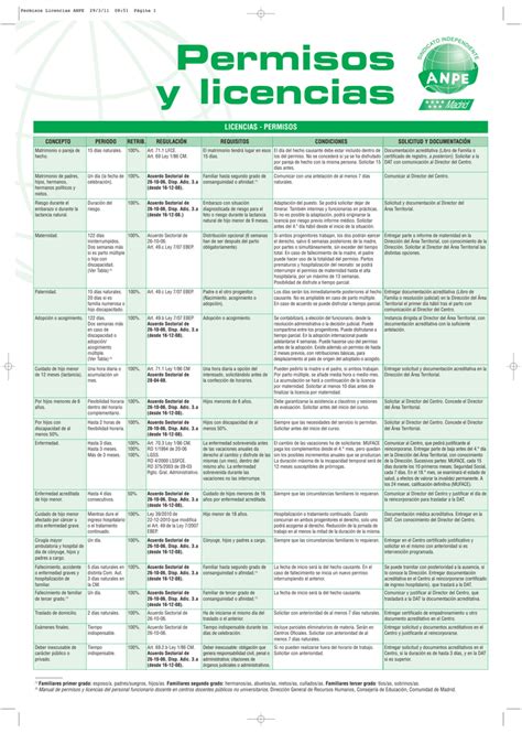Permisos Licencias