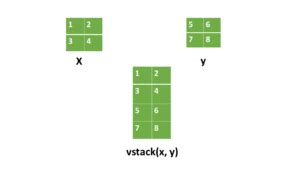 How to Use NumPy vstack() in Python - Spark By {Examples}
