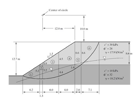 Solved Prepare A Spreadsheet To Implement The Modified