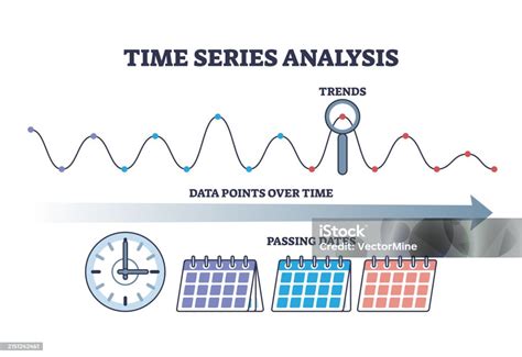Analyse De Séries Chronologiques Avec Diagramme De Schéma De Calcul De