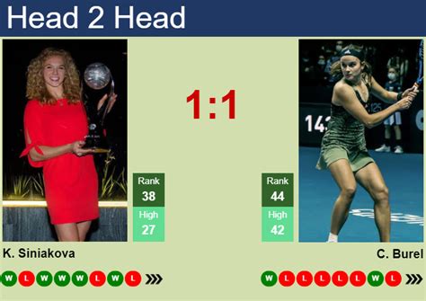 H2h Prediction Of Katerina Siniakova Vs Clara Burel In Paris With Odds