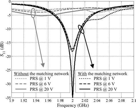 S Of The Prs Antenna With And Without The Matching Network Download
